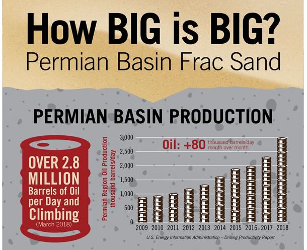 Permian Basin Frac Sand - How BIG is BIG?