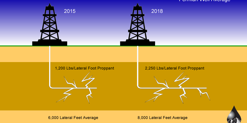 Permian Frac Sand Demand by the Numbers